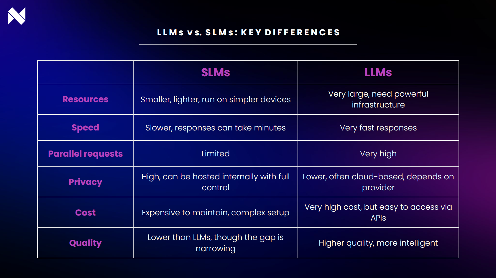LLMs vs. SLMs: everything you need to know | Narrativa
